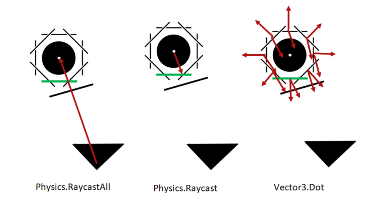Facing the Camera: “Physics.Raycast” vs “Vector3.Dot” in Unity3D | DUST ... Facing the Camera: “Physics.Raycast” vs “Vector3.Dot” in Unity3D | DUST ...